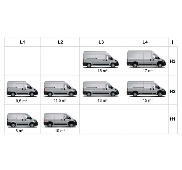 PEUGEOT e-Boxer & Boxer : le fourgon professionnel électrique ou thermique